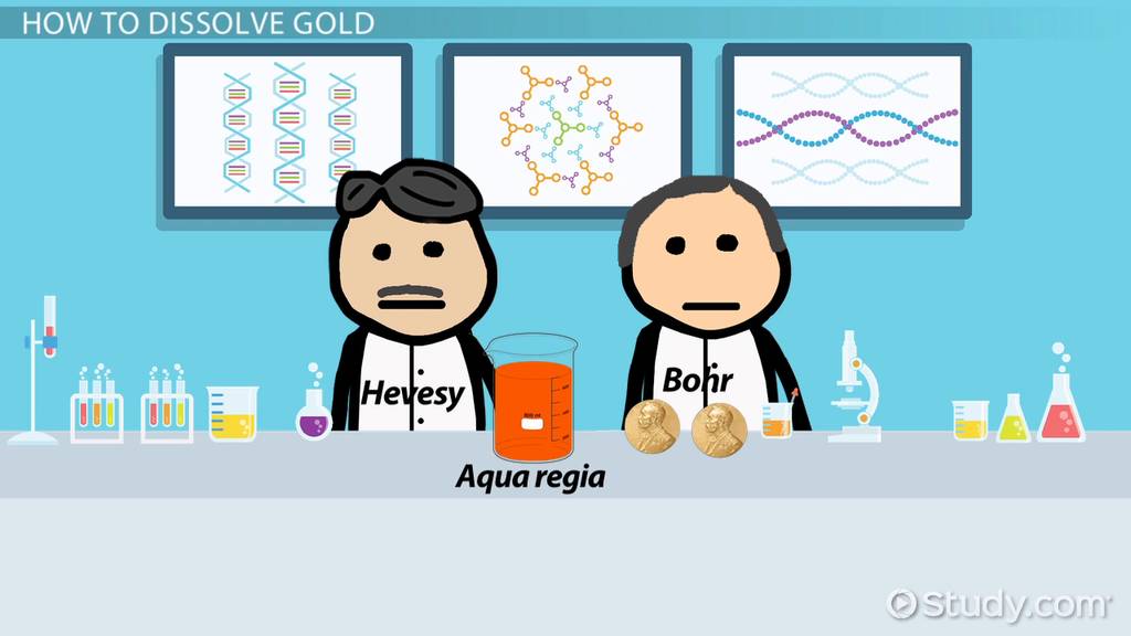 Aqua Regia | Solution, Formula & Uses - Lesson | Study.com