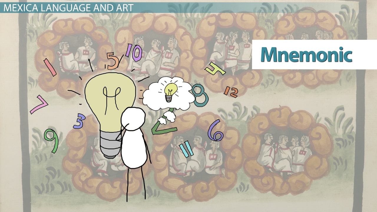 Artistic & Oral Traditions of the Aztec - Lesson | Study.com