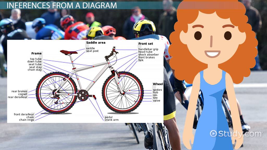 How to Infer Information From a Diagram: Lesson for Kids - Lesson ...