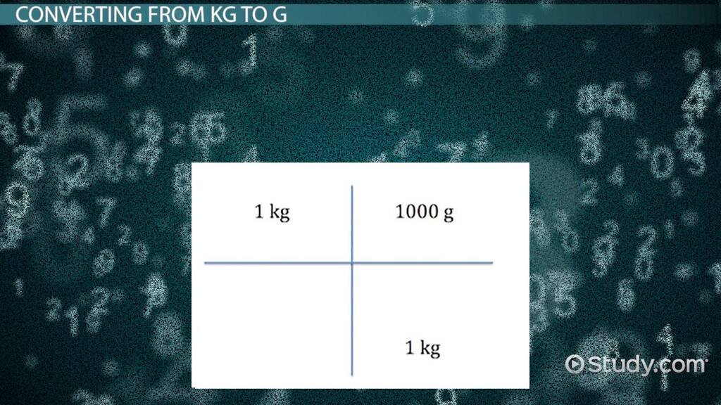 Kilograms In A Kilo