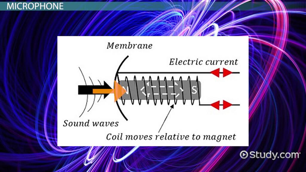 Magnetic Flux Overview, Formula & Examples of Change - Lesson | Study.com