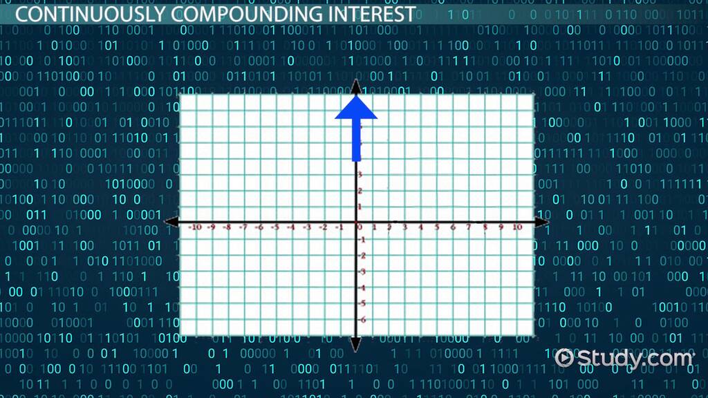 Using Exponential Logarithmic Functions To Solve Finance Problems Using Exponential Logarithmic Functions To Solve Finance Problems