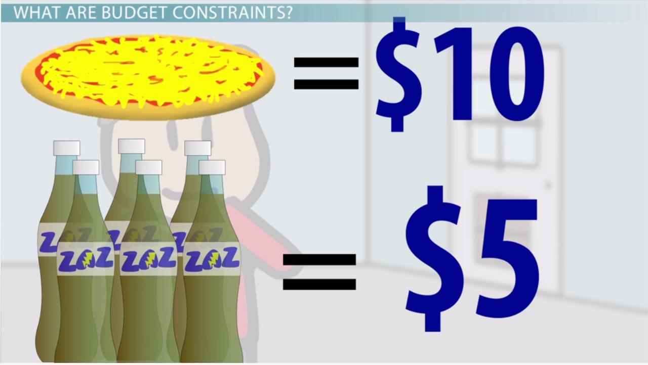 Budget Lines & the Rate of Transformation in Economics - Lesson | Study.com