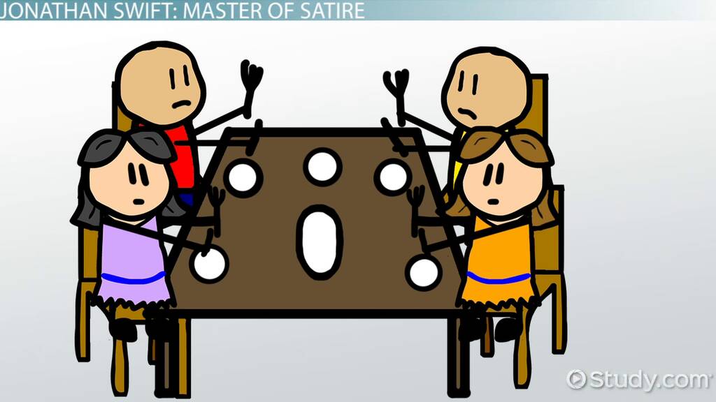 A Modest Proposal by Jonathan Swift: Satire and Social Commentary ...