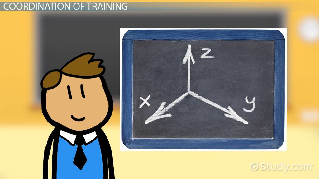 Coordinating & Evaluating Training Needs - Lesson | Study.com