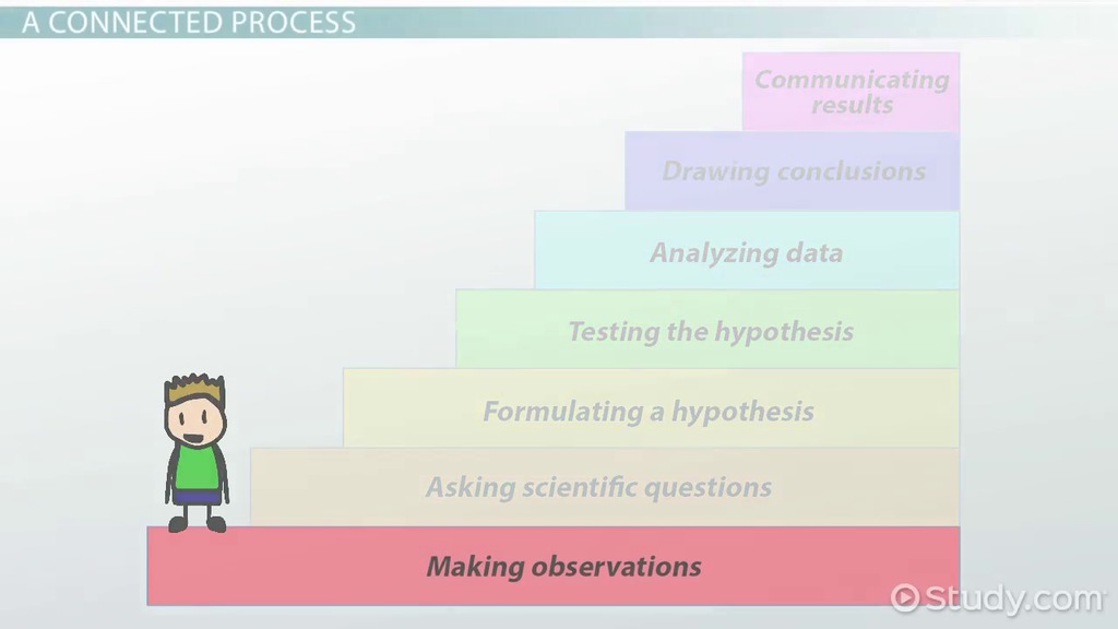 View Scientific Method Worksheets 5Th Grade Images View Scientific Method Worksheets 5Th Grade Images