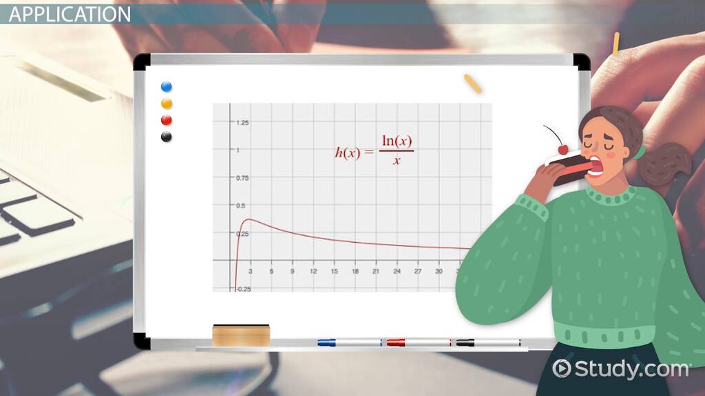 Finding the Derivative of ln(x)/x: How-To & Steps - Video | Study.com
