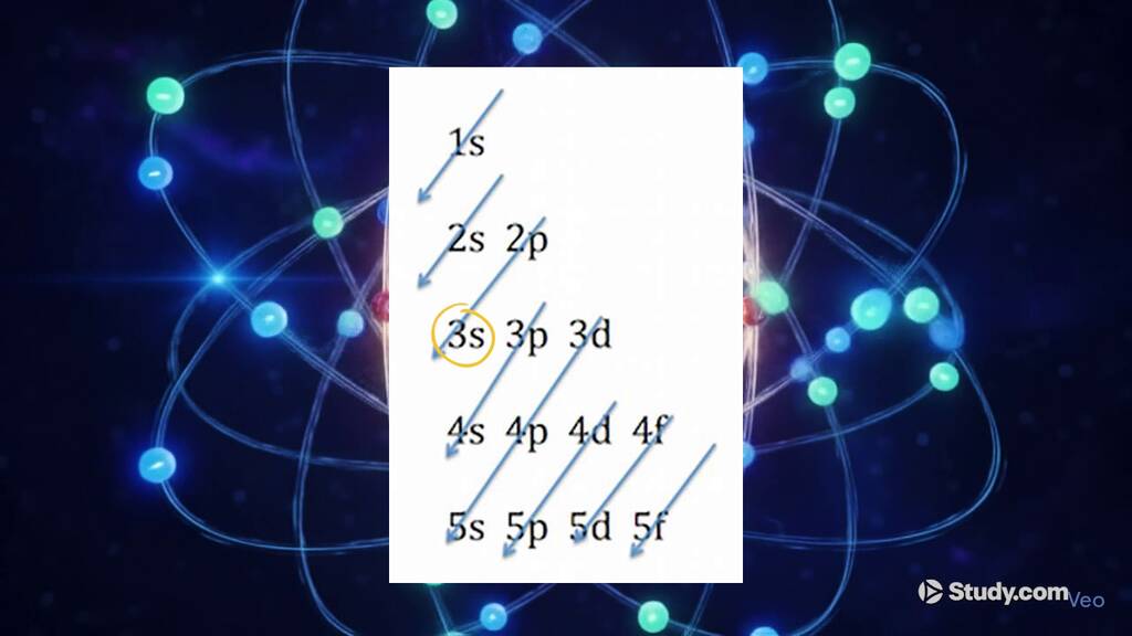 Electron Orbital Diagrams | Definition, Charts & Examples - Video ...