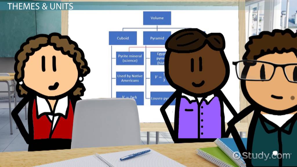 Using Concept Maps to Plan Instruction - Lesson | Study.com