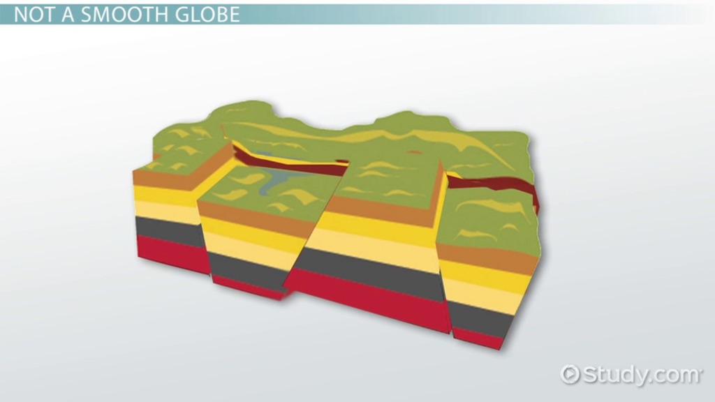 How The Earth is Shaped: Earthquakes, Faults & Tsunamis - Lesson ...