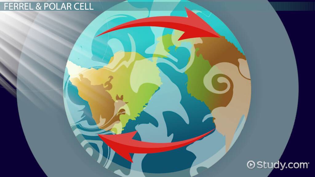 Insolation | Definition, Overview & Effects - Lesson | Study.com