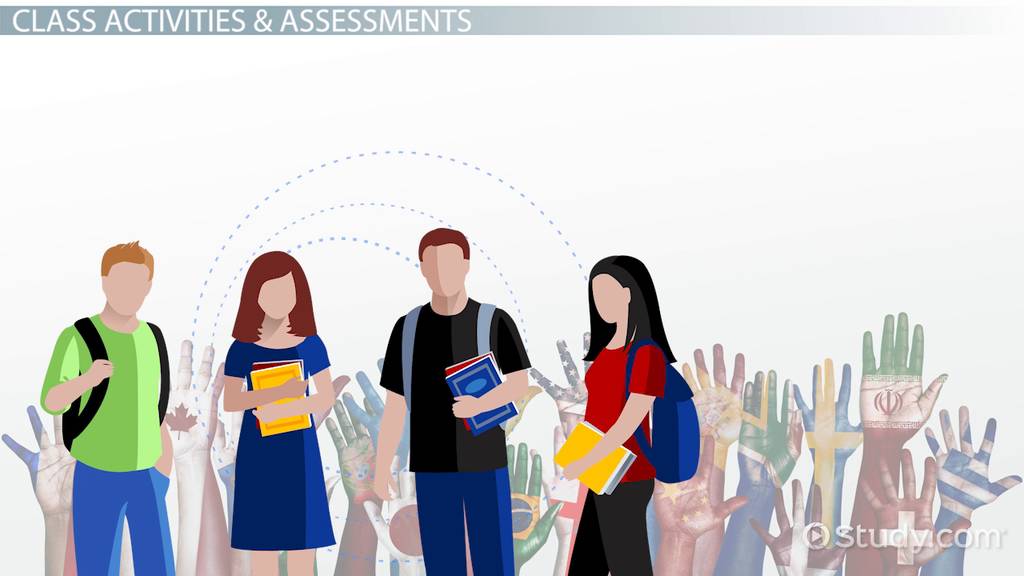 Student Adjustment to Different Cultures: Factors & Examples - Lesson ...
