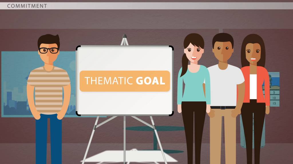 Wrap-Up of Building High-Performing Teams - Lesson | Study.com