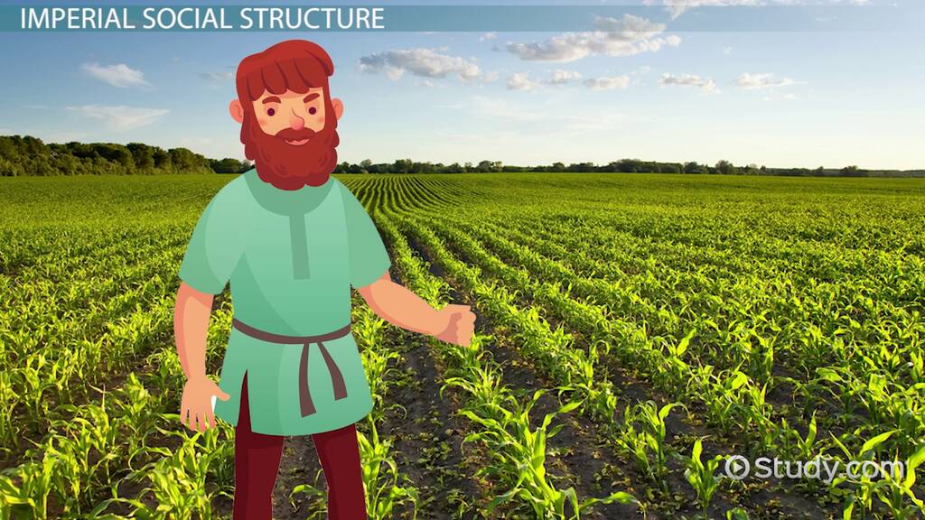 Russian Empire Social Structure | Meaning & Influences - Lesson | Study.com