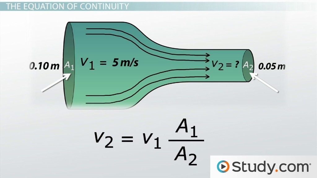 Mass Flow Rate Symbol