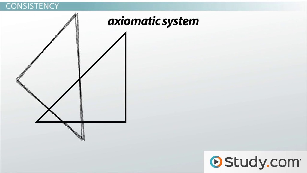 The Axiomatic System Definition Properties Lesson Study The Axiomatic System Definition Properties Lesson Study