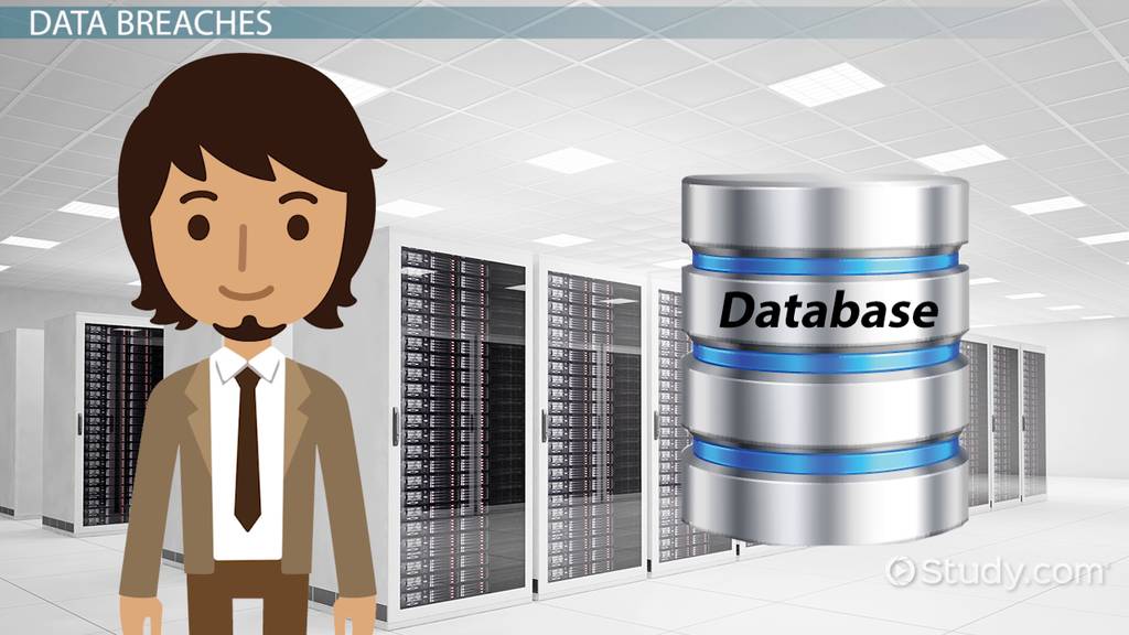Data Breach Response Plans - Lesson | Study.com
