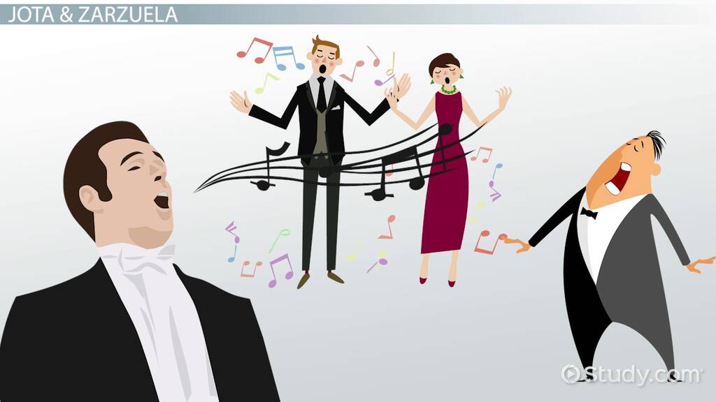 Spanish Music | Artists, Genres & History - Lesson | Study.com