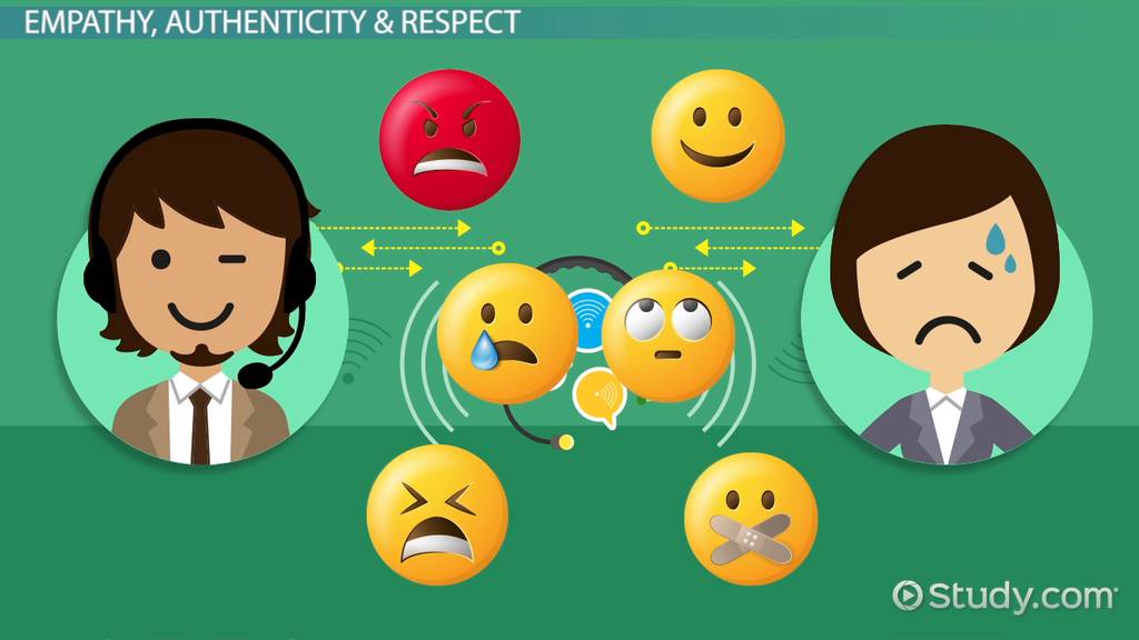 Emotional Intelligence for Call Center Representatives - Video | Study.com