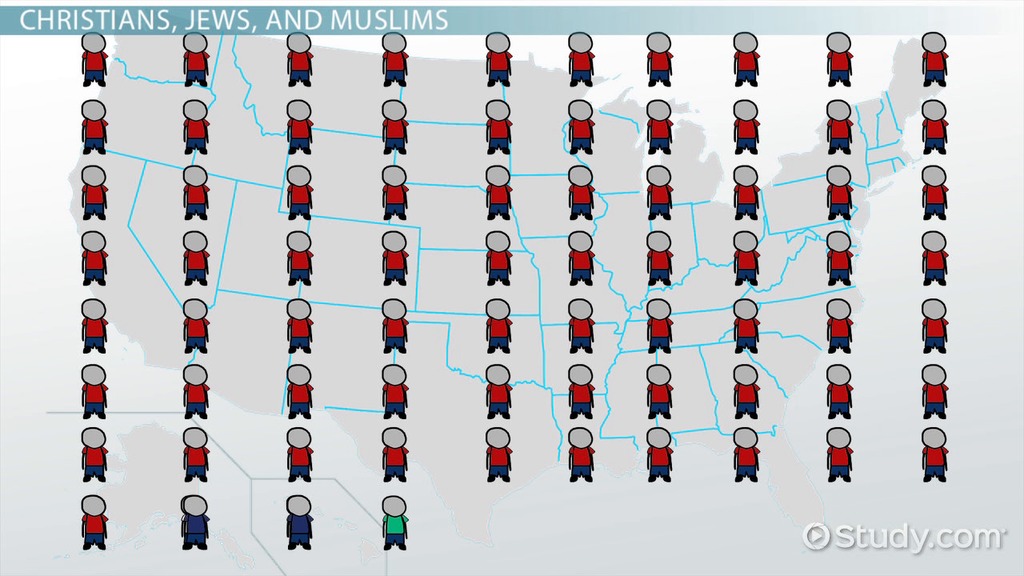 Religious Makeup of U.S. Citizens - Video | Study.com