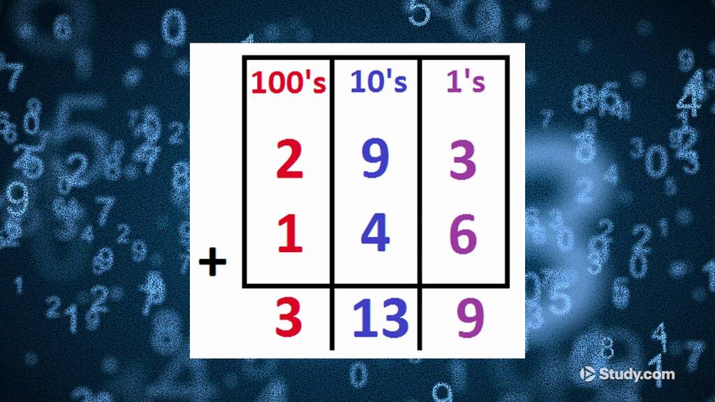 Column Addition Method | Concept & Examples - Video | Study.com