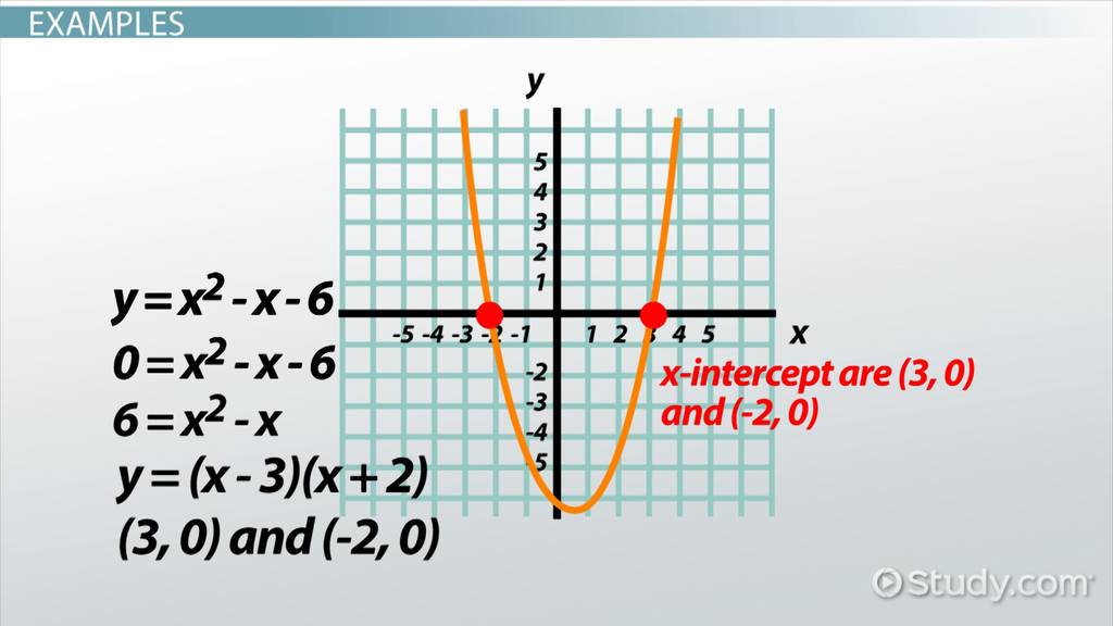 X Intercept Definition Overview Video Lesson Transcript Study X Intercept Definition Overview Video Lesson Transcript Study