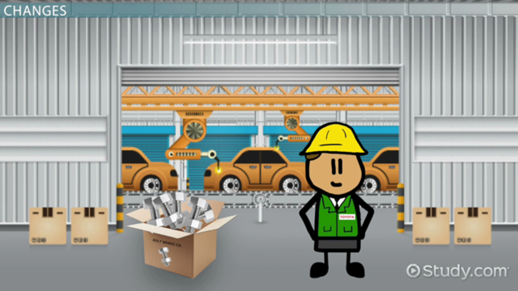 How Lean Production Affects Suppliers - Lesson | Study.com