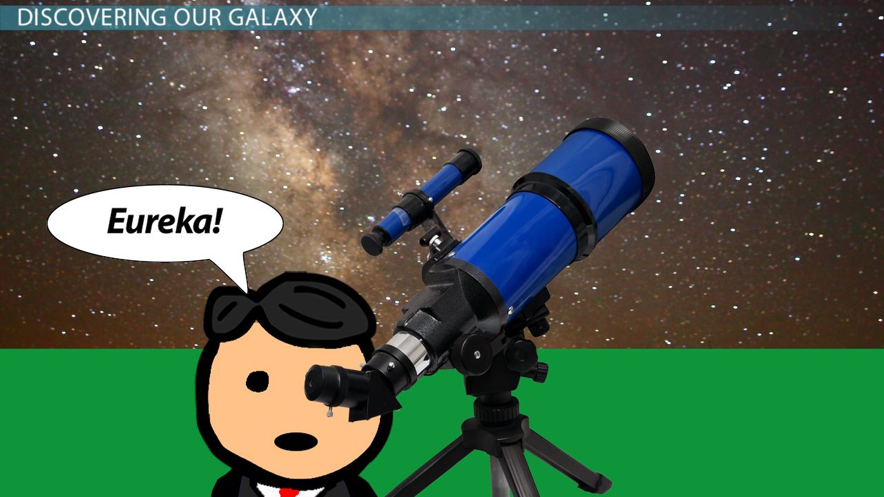 How Our Galaxy Was Discovered - Video | Study.com
