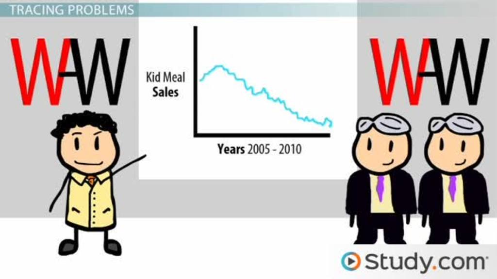 Marketing Research Project | Steps & Examples - Lesson | Study.com