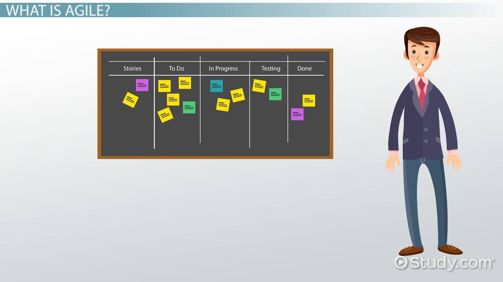 Agile Organizations: Characteristics & Examples - Lesson | Study.com