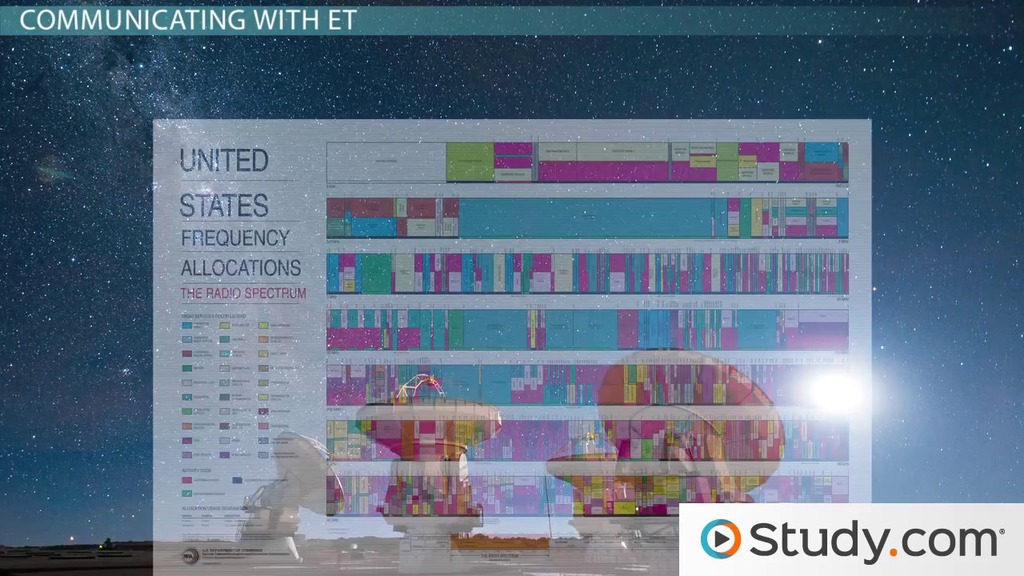 Intelligent Life in Our Universe - Lesson | Study.com