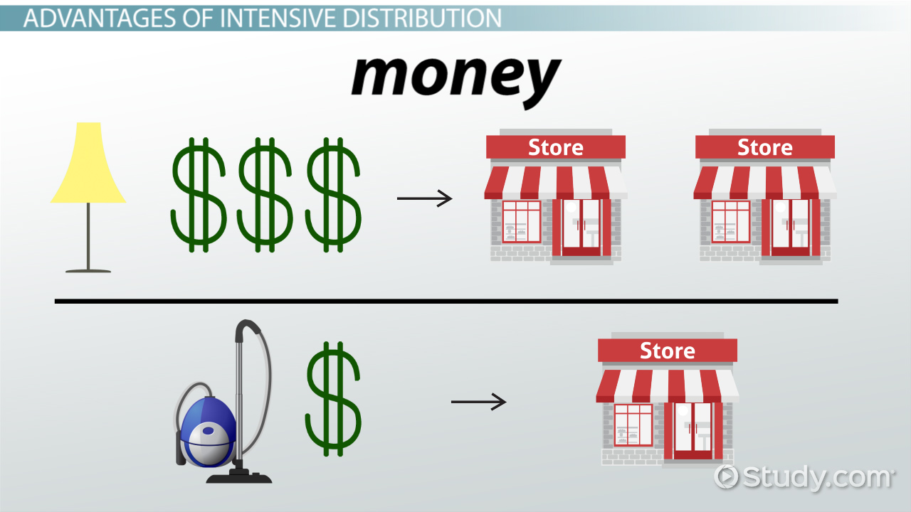 Distribution Strategy Distribution Strategy
