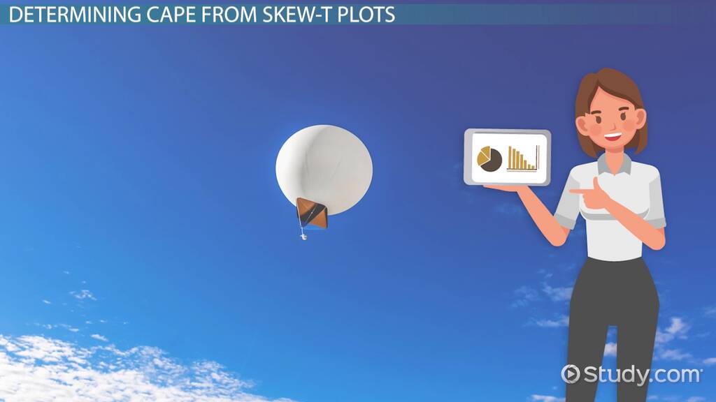 Convective Available Potential Energy | CAPE Overview & Index - Lesson ...