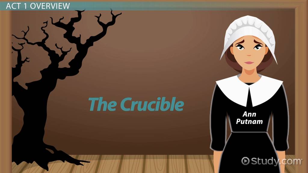The Crucible By Arthur Miller Act 1 Quotes Analysis Themes The Crucible By Arthur Miller Act 1 Quotes Analysis Themes