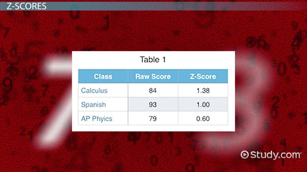 Standard Normal Distribution | Definition, Importance & Examples ...
