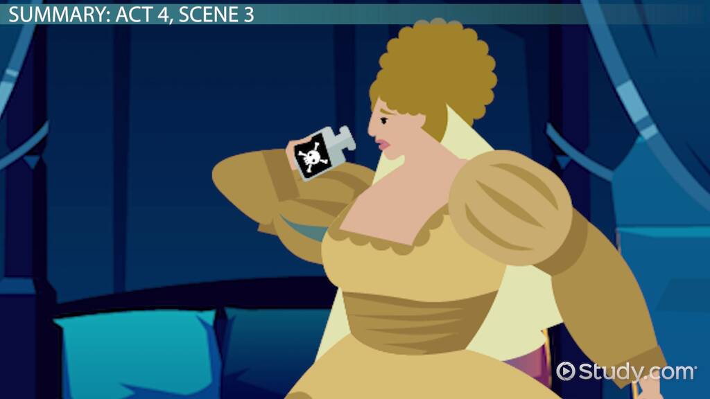 Romeo & Juliet: Act 4, Scene 3 | Summary & Analysis - Lesson | Study.com