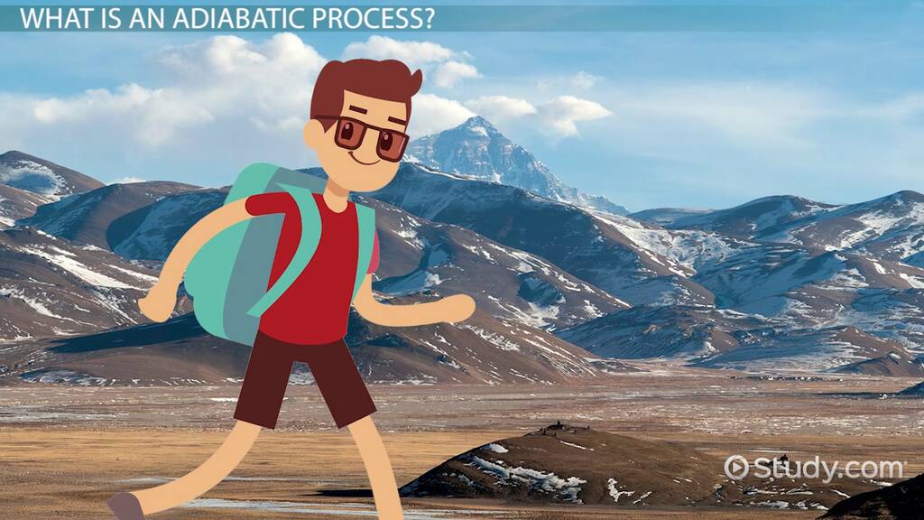 Adiabatic Process Definition & Examples - Video | Study.com