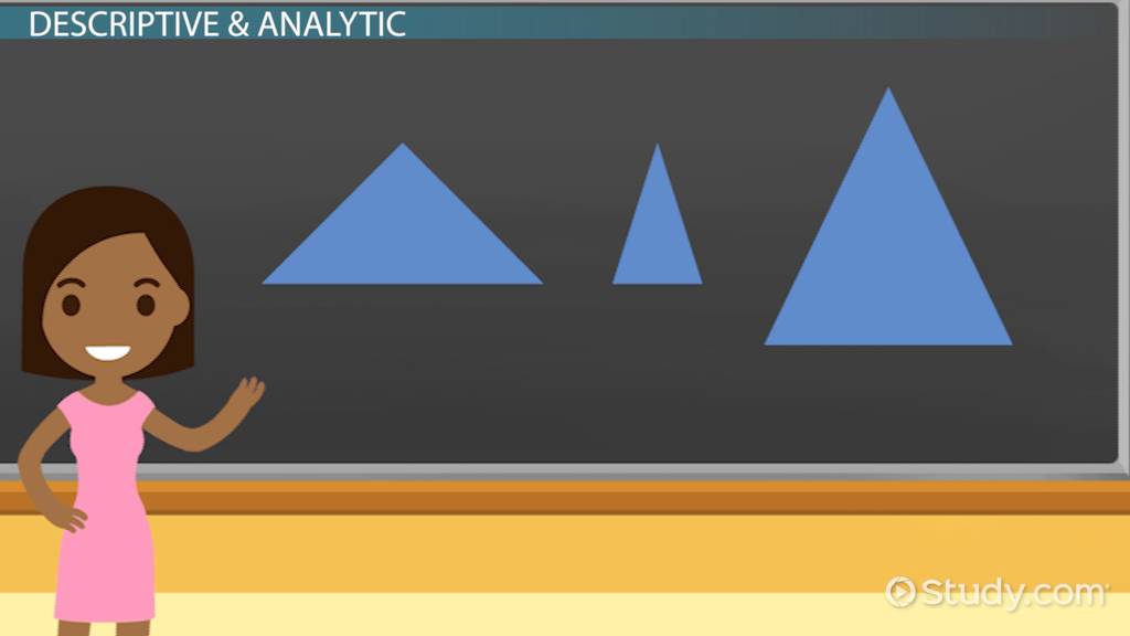 The Progression of Geometric Thinking - Lesson | Study.com