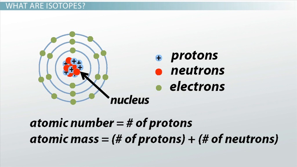 Isotope Examples Types Identification Video Lesson Transcript Isotope Examples Types Identification Video Lesson Transcript
