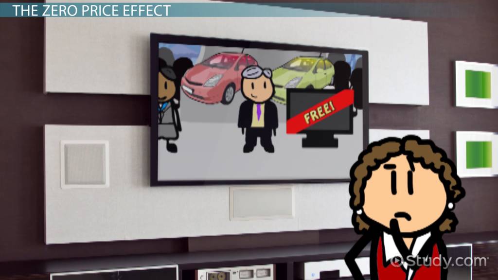 Rational Choice Theory in Marketing - Lesson | Study.com