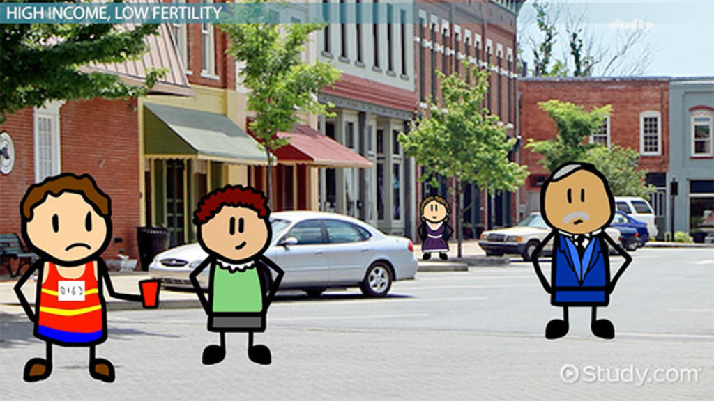 Low Fertility | Reasons, Consequences & Benefits - Lesson | Study.com