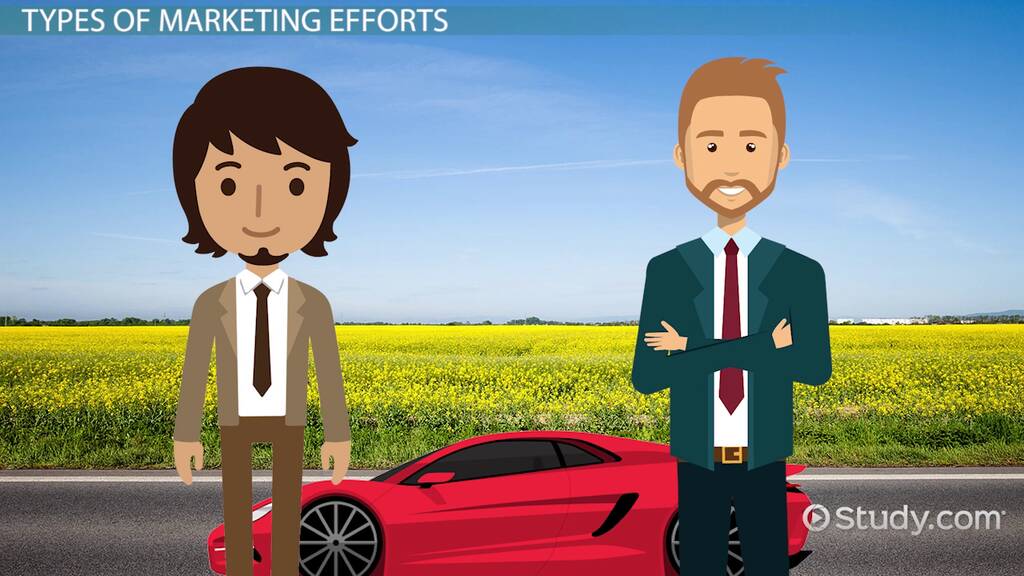 Marketing Efforts Definition Examples Types Lesson Study Marketing Efforts Definition Examples Types Lesson Study
