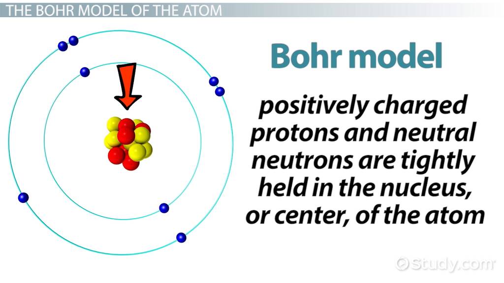 Chapter 6 Elements And The Periodic Table Worksheet Bohr Models