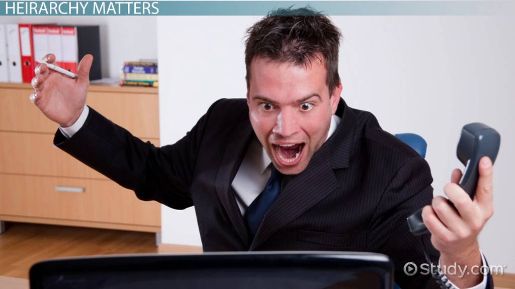 Impact of People on Personality - Lesson | Study.com