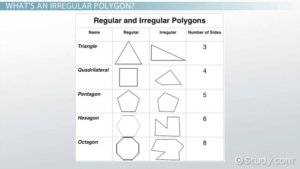 Images Of Irregular Polygons Images Of Irregular Polygons