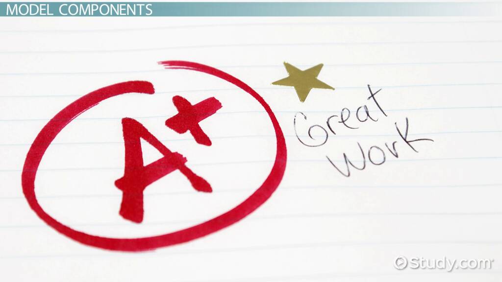 Madeline Hunter: Lesson Plans, Model, and Templates - Lesson | Study.com