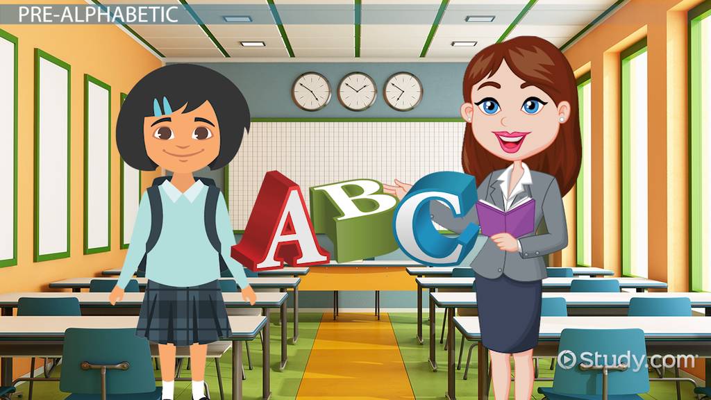 Word Recognition Alphabetic Stages Skills What Is Word Recognition Word Recognition Alphabetic Stages Skills What Is Word Recognition