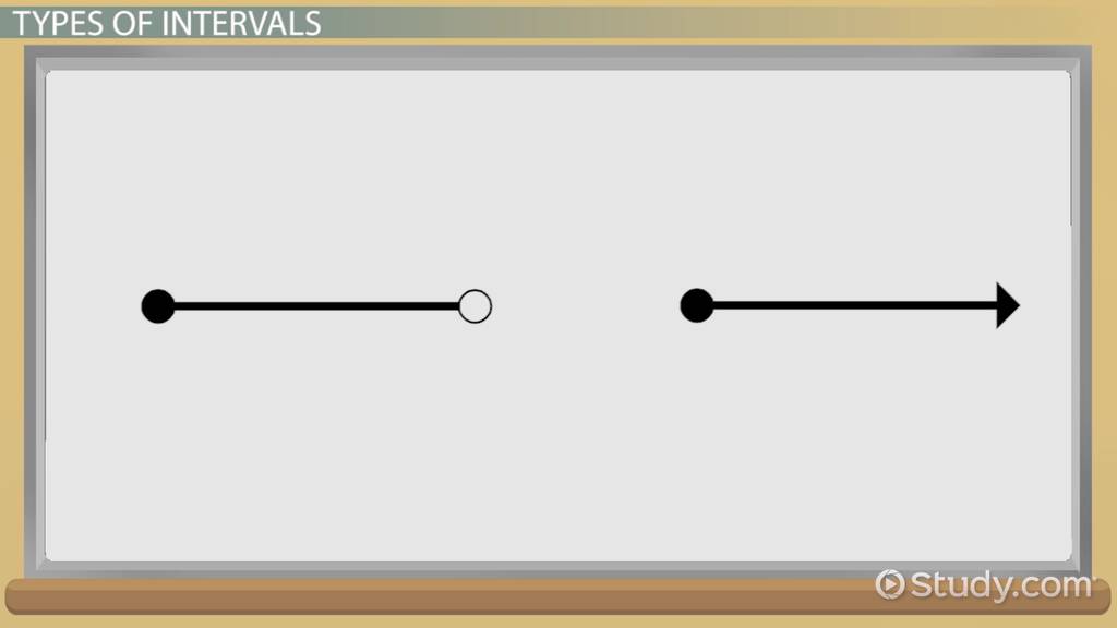 Difference Between An Open Interval A Closed Interval Video Difference Between An Open Interval A Closed Interval Video