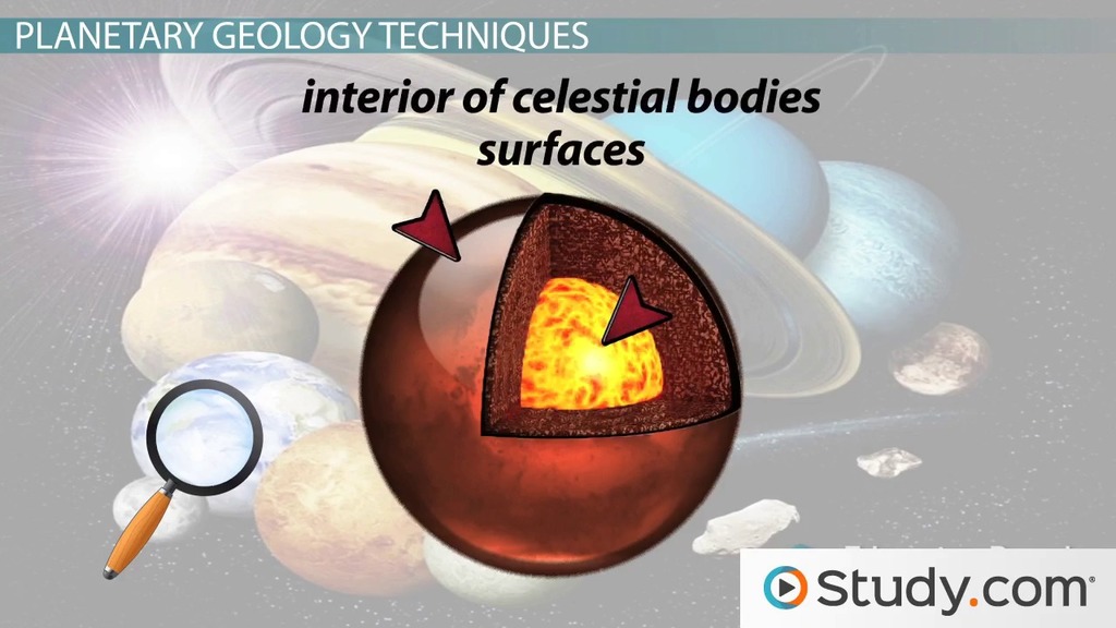 Celestial Bodies Definition Types Examples Video 52 OFF