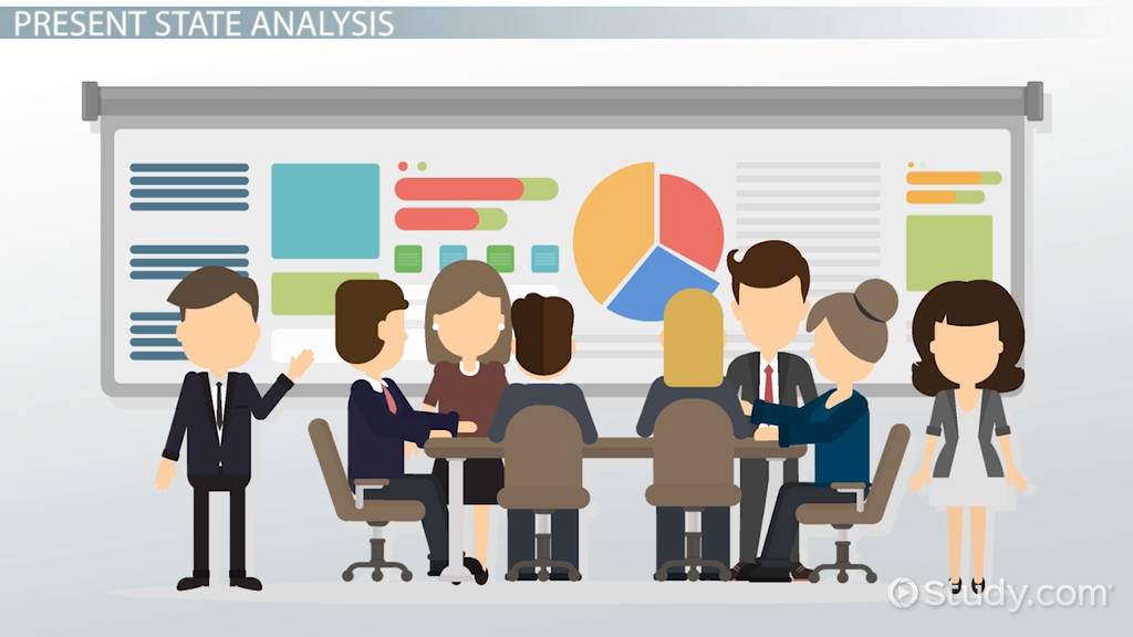 Planning Process for Change Analysis: Steps & Types - Lesson | Study.com